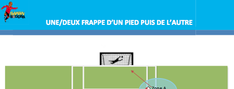 COMMENT MARQUER DANS UN ANGLE FERME ? | Saiyansoccer